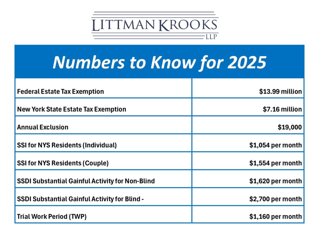 2025 Estate and Gift Tax Exemptions - Littman Krooks
