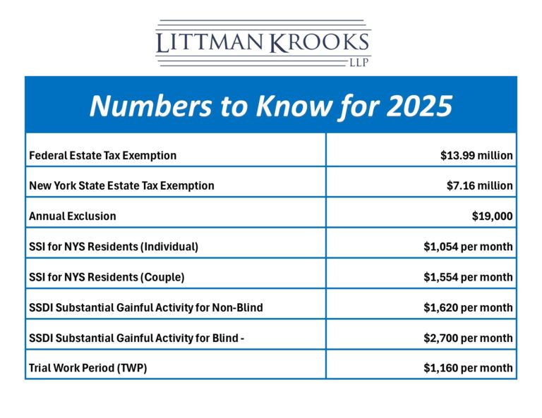 2025 Estate and Gift Tax Exemptions - Littman Krooks